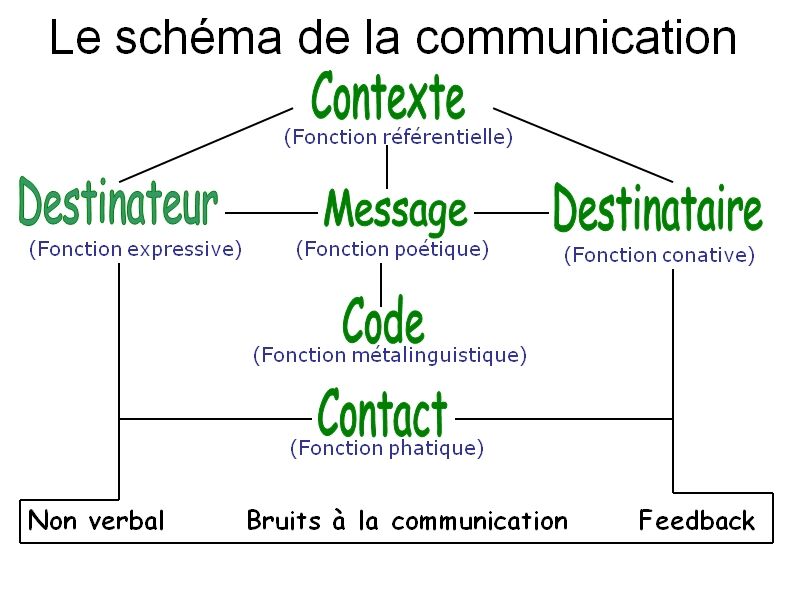 Élaborer un plan pour une bonne communication interne – La fabrique ...